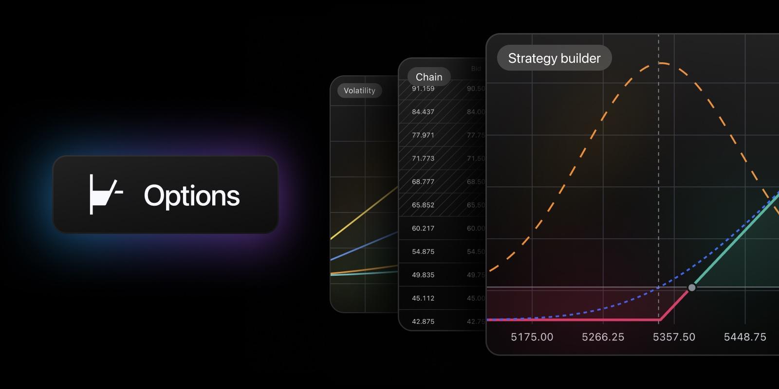 TradingView introduces TradingView Options - FX News Group
