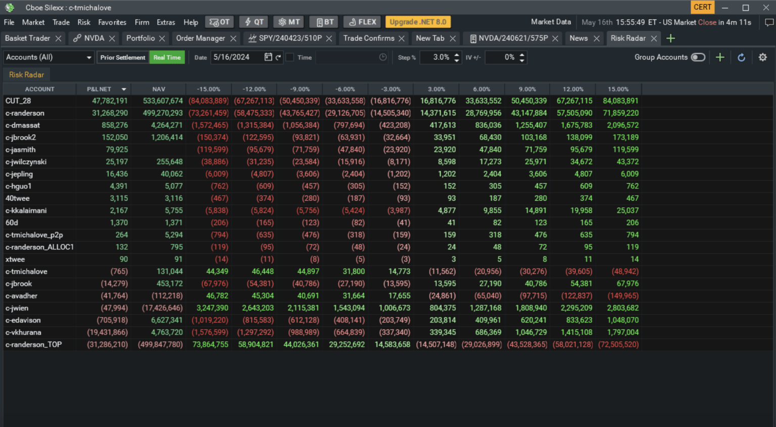 Cboe Silexx adds Favorites, enhances Risk Radar - FX News Group