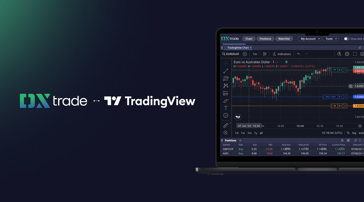 DXtrade adds TradingView advanced charting as a widget - FX News Group