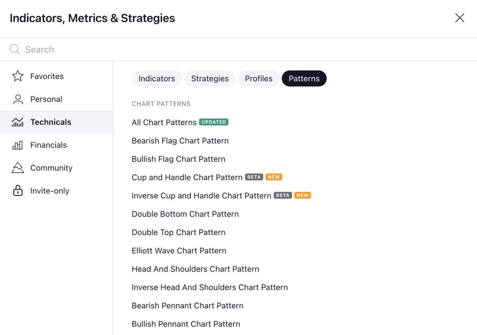 TradingView expands its collection of chart patterns - FX News Group
