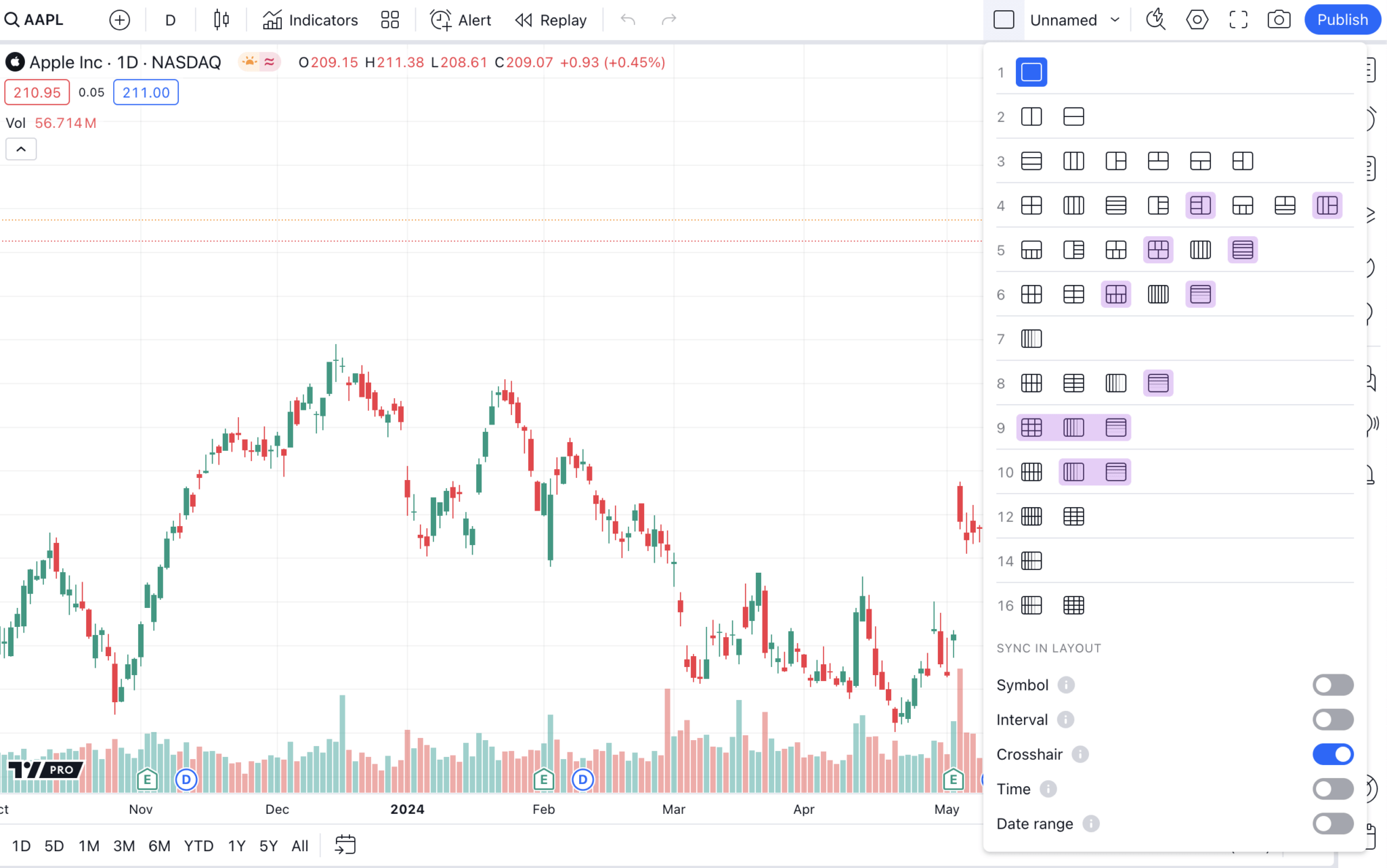 TradingView adds more patterns of chart layouts to maximize analysis ...