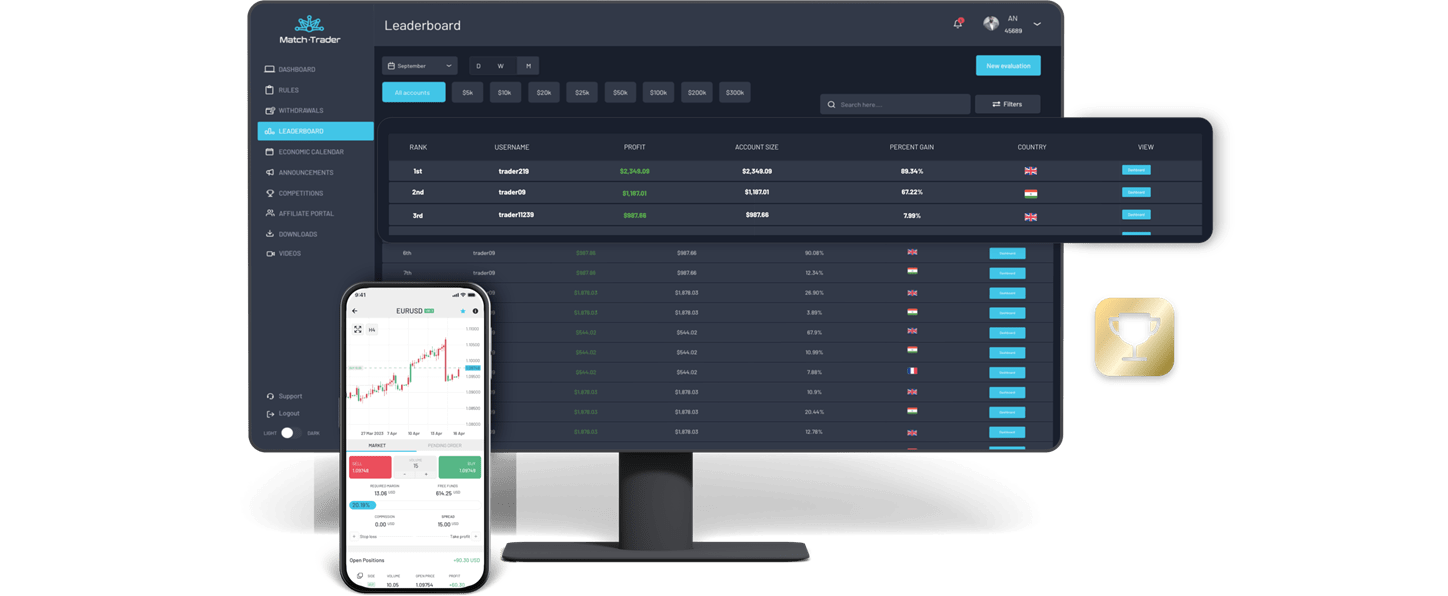 Match-Trader platform adds Prop Trading Tournaments - FX News Group