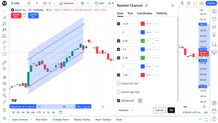 TradingView adds more levels to Parallel Channel - FX News Group