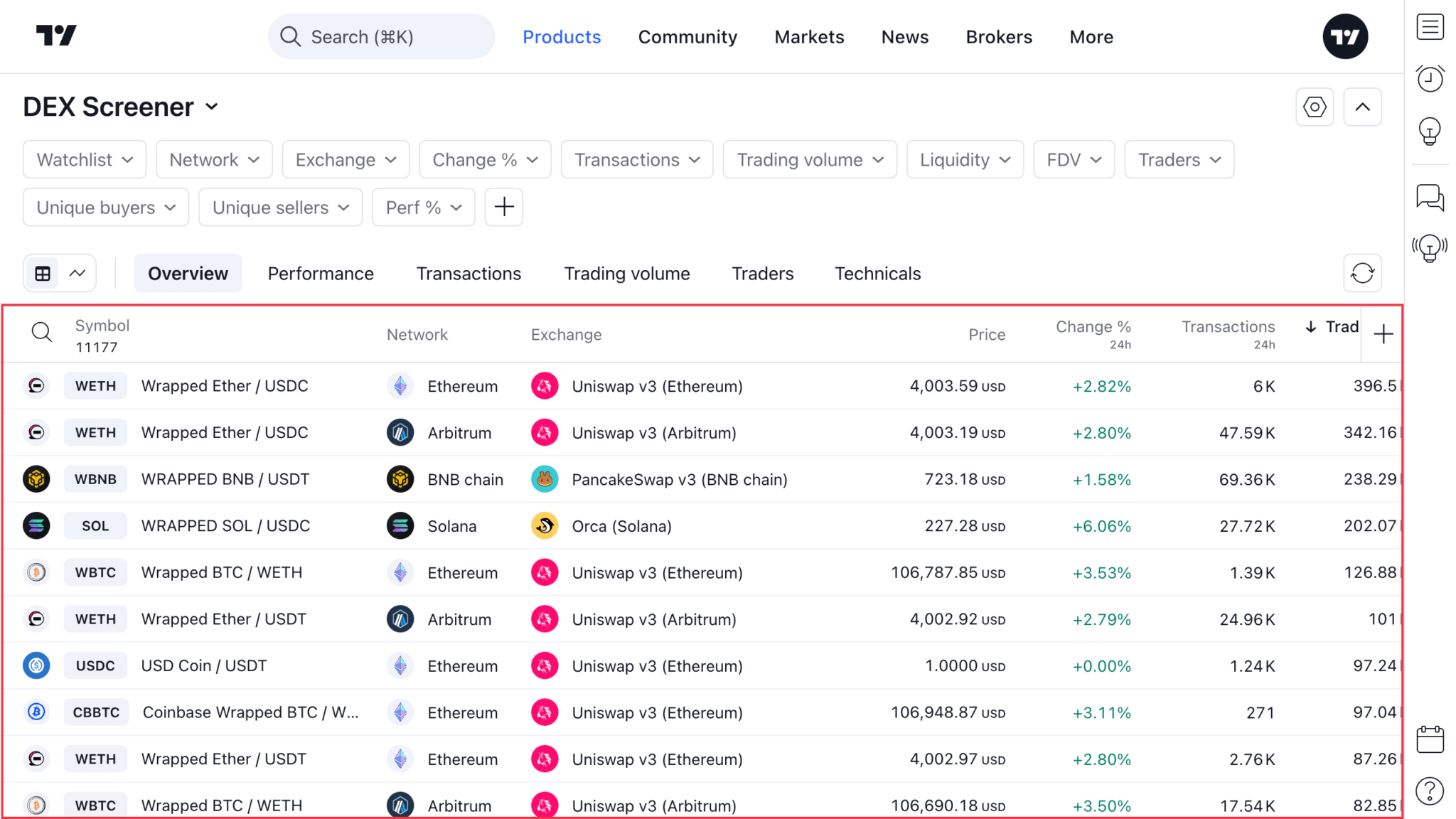 TradingView introduces crypto analysis tool DEX Screener - FX News Group
