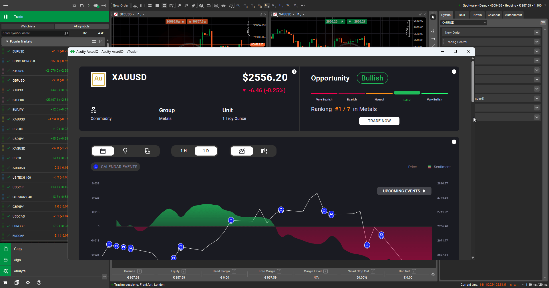 Acuity integrates with the cTrader trading platform - FX News Group