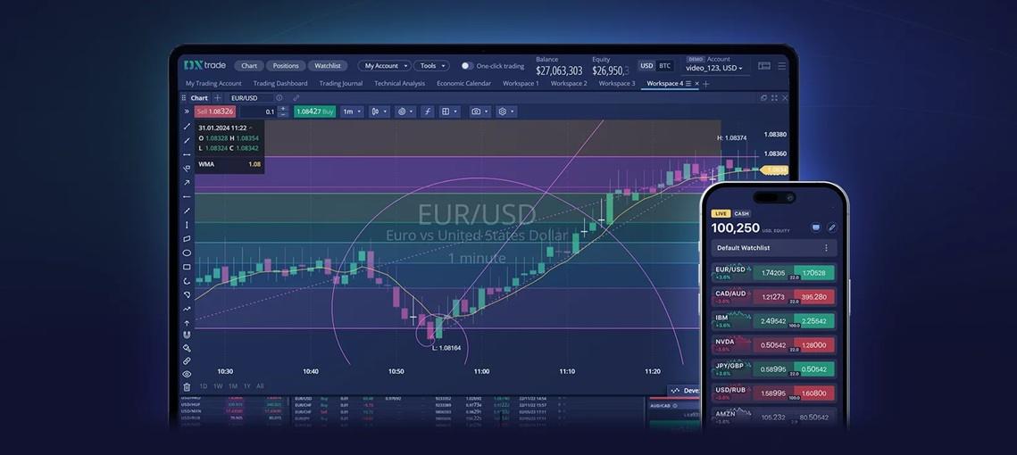 CFDs and Multi-Asset Platforms: The Future of Trading? - FX News Group