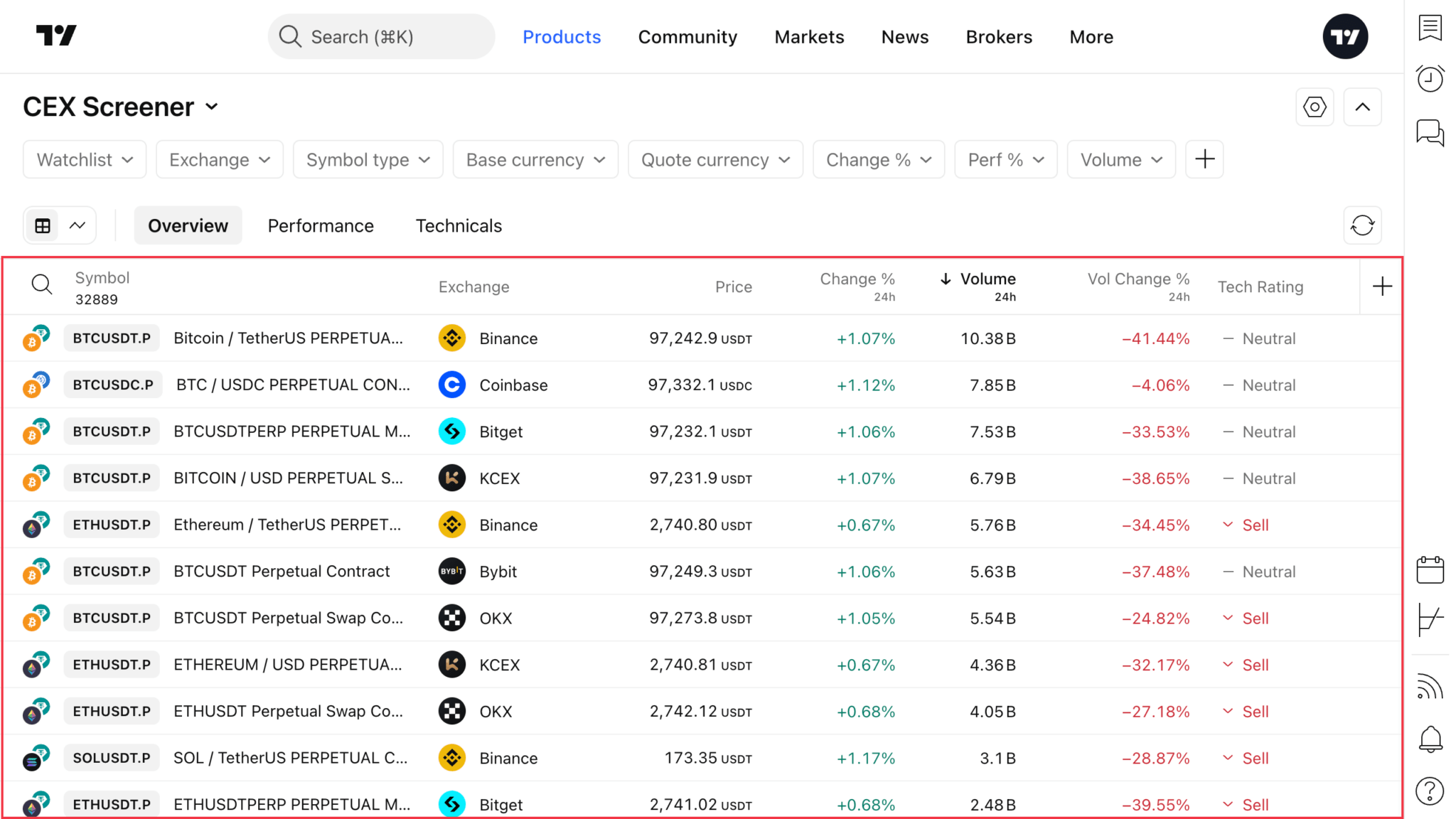 TradingView adds CEX Screener to crypto market analysis tools - FX News ...