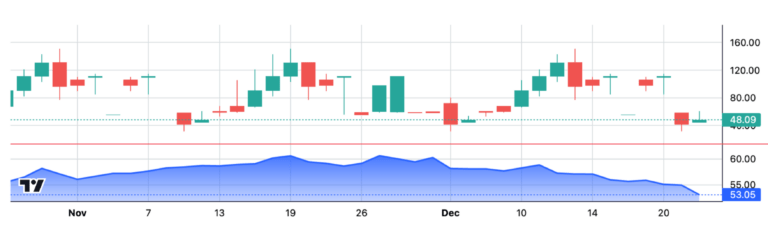 TradingView introduces version 5 of Lightweight Charts - FX News Group