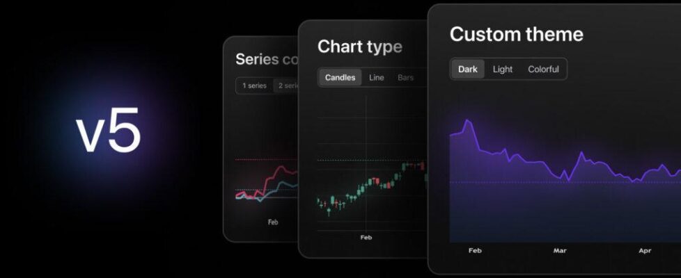 TradingView introduces version 5 of Lightweight Charts - FX News Group