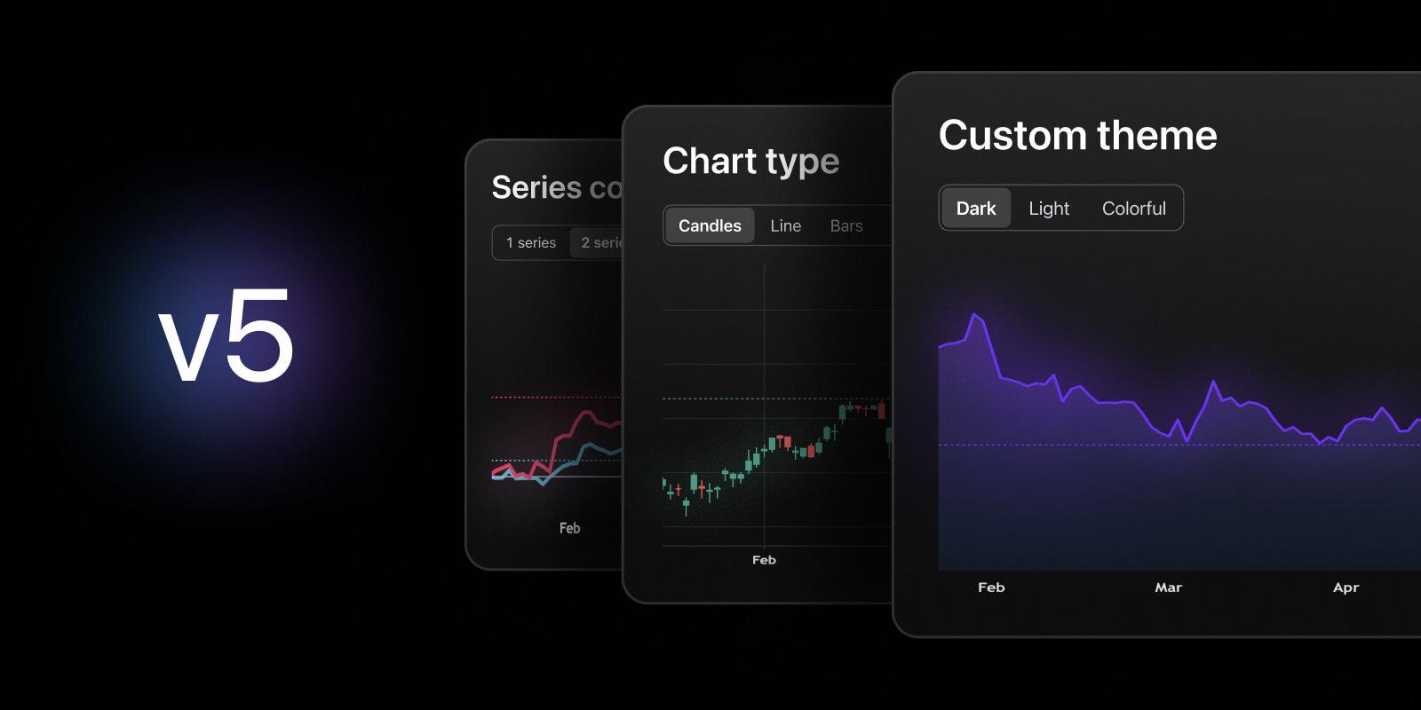 TradingView introduces version 5 of Lightweight Charts - FX News Group