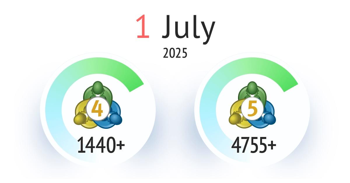 Support for older versions of MT4 and MT5 to end on July 1 - FX News Group