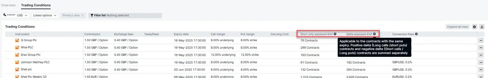 Saxo Bank unveils SaxoPartnerConnect updates and enhancements - FX News ...