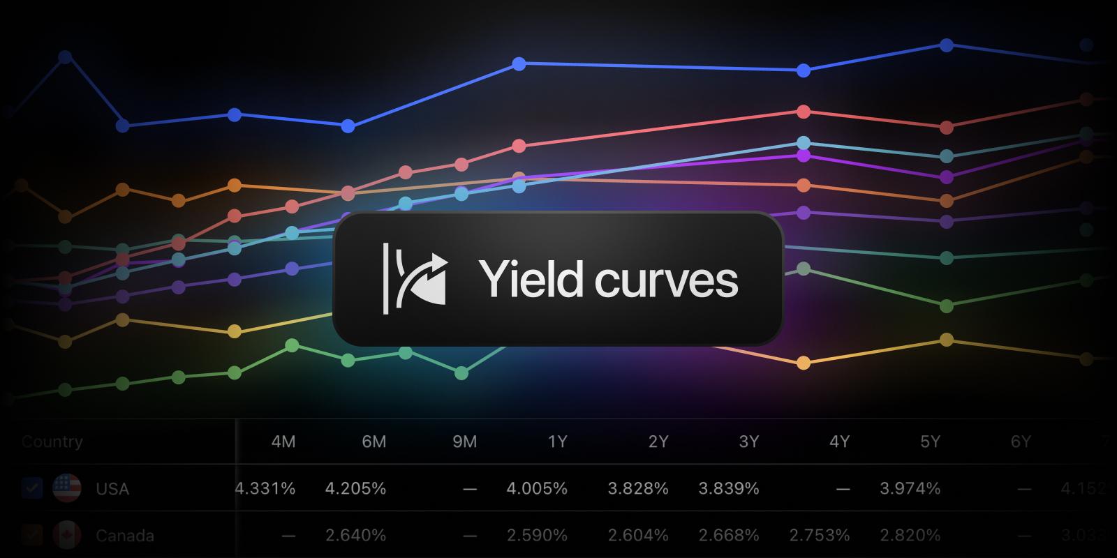TradingView introduces Yield Curves tool - FX News Group