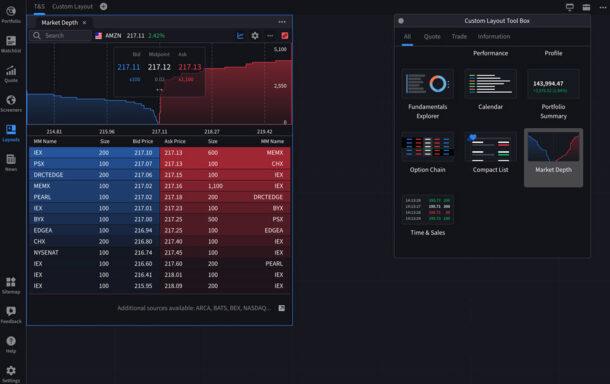 Interactive Brokers adds Level II Market Depth Widget, Exit Strategy to ...
