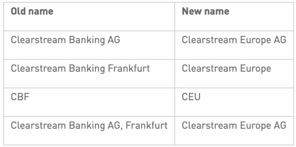 Clearstream Banking AG to be renamed to Clearstream Europe AG - FX News ...