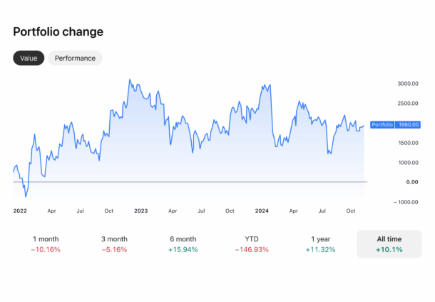 TradingView introduces Portfolios - FX News Group