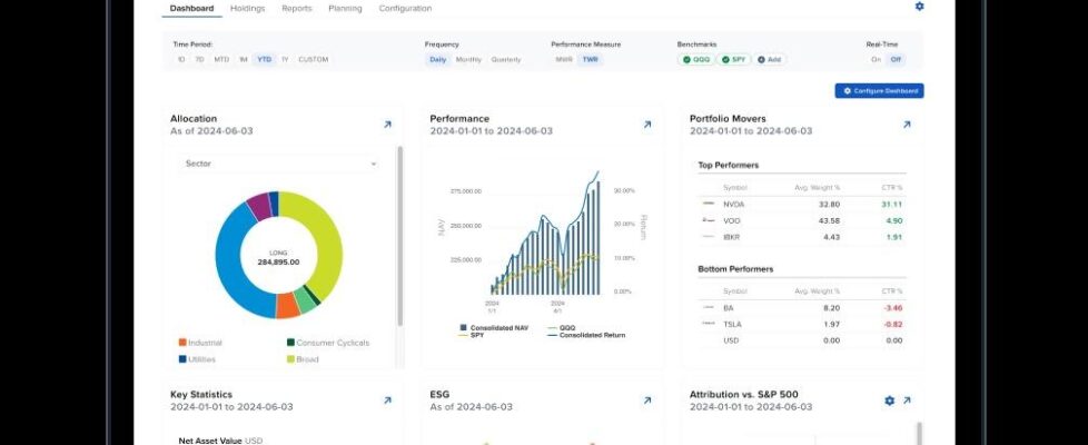Interactive Brokers enhances PortfolioAnalyst - FX News Group