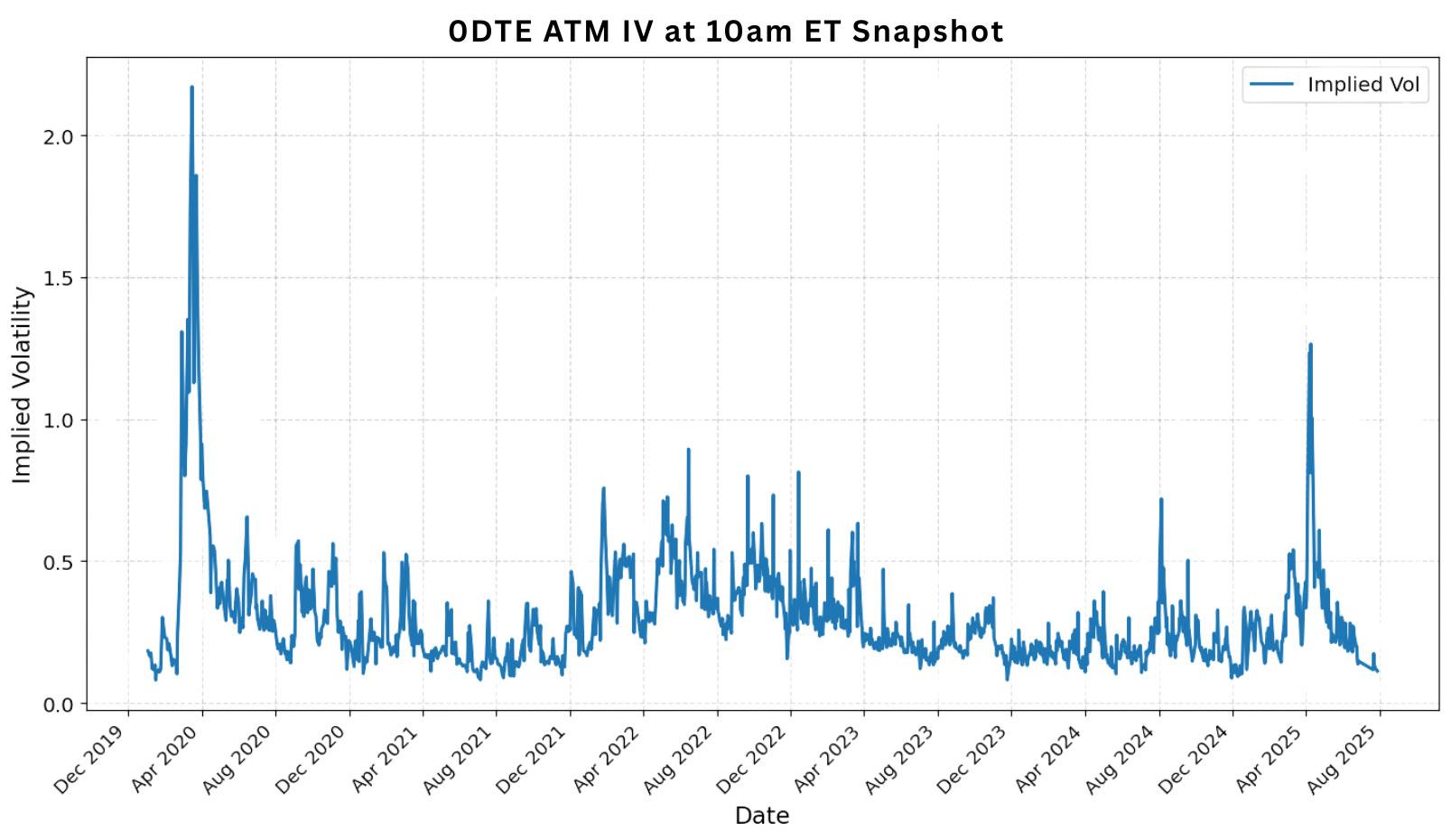 OptionMetrics launches IvyDB US – Intraday - FX News Group