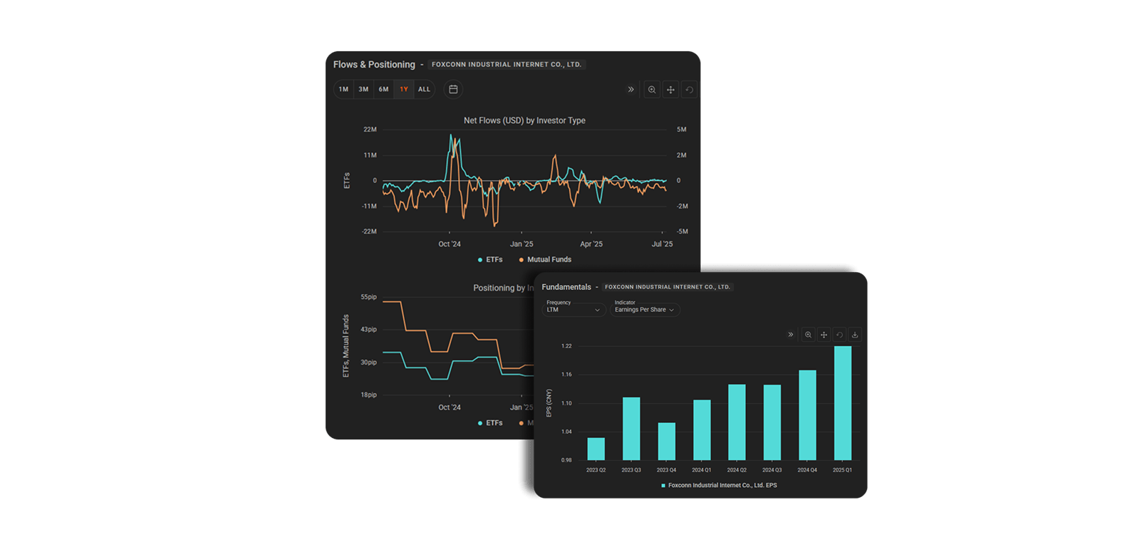 Tradu launches expanded integration with TradingView - FX News Group
