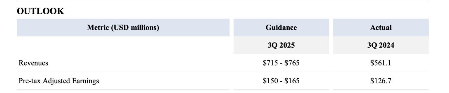 BGC Group issues update on outlook for Q3 2025 - FX News Group