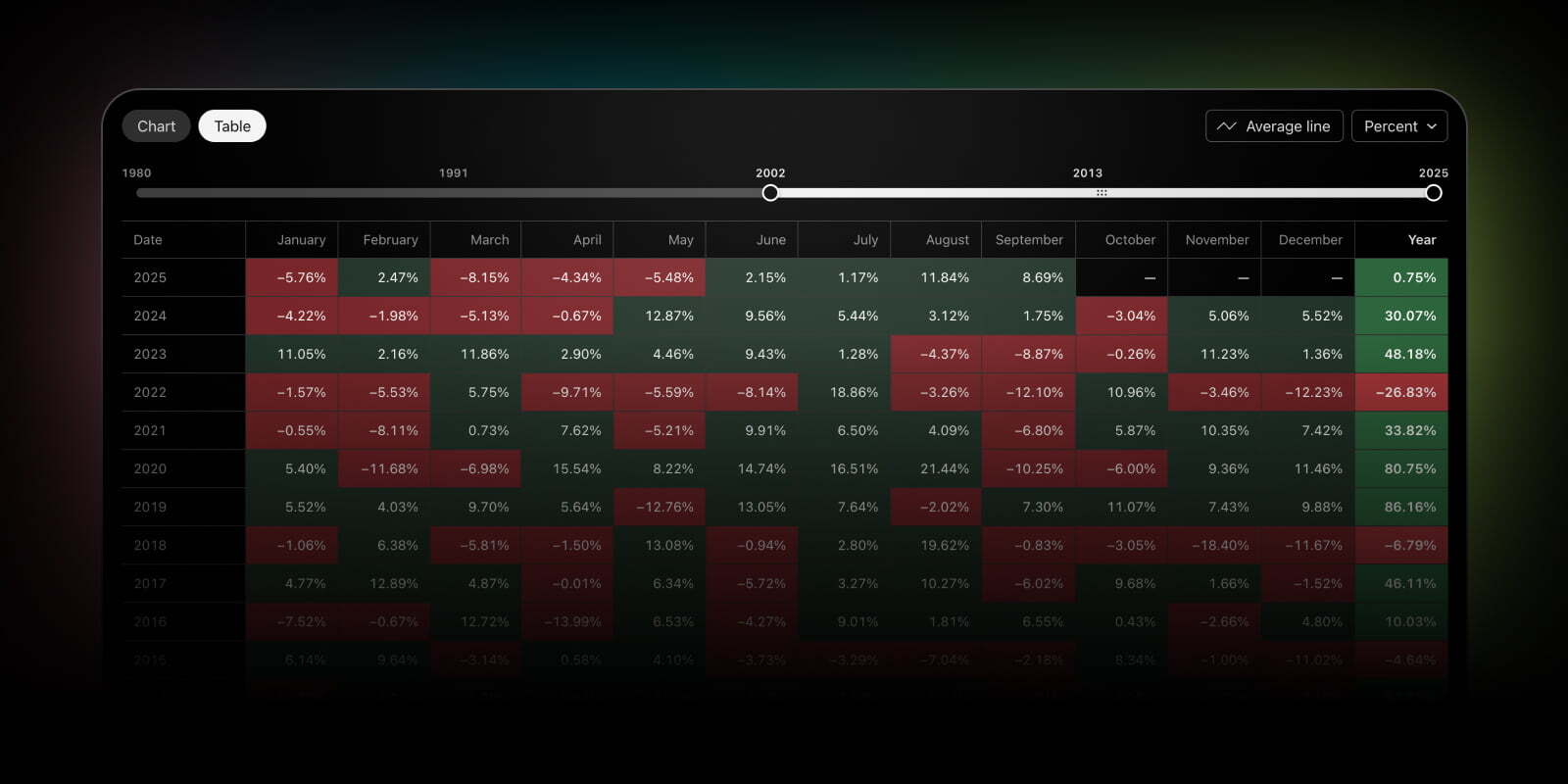 TradingView updates Seasonality charts - FX News Group