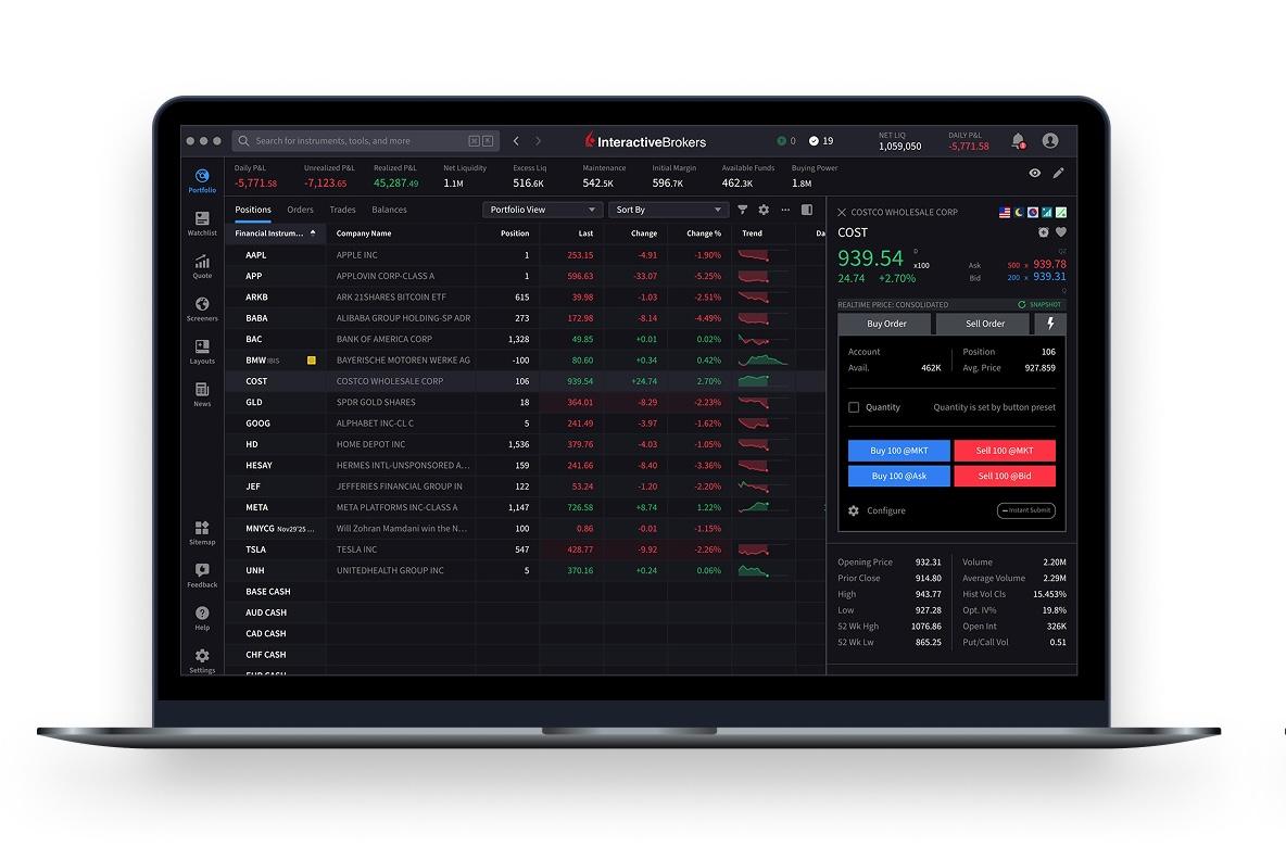 Interactive Brokers enables one-click, instant order placement on IBKR ...