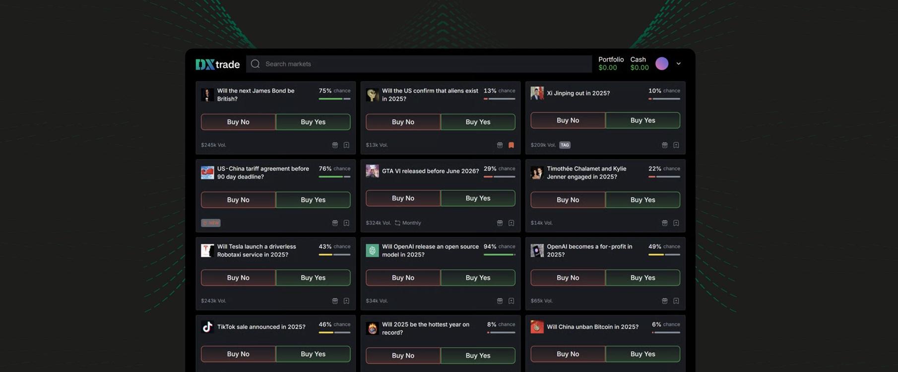Devexperts launches Event Based Trading offering - FX News Group