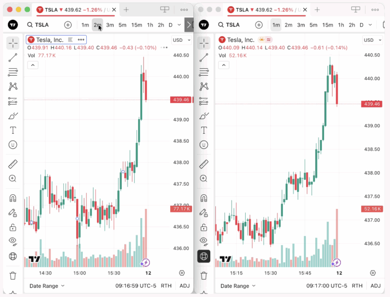 TradingView makes managing multiple charts easier by enabling interval syncing in TradingView ...