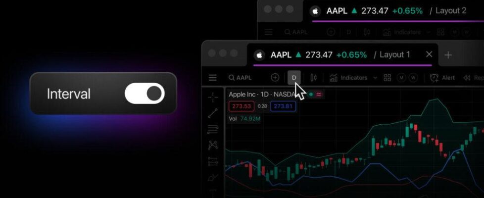 TradingView makes managing multiple charts easier by enabling interval ...