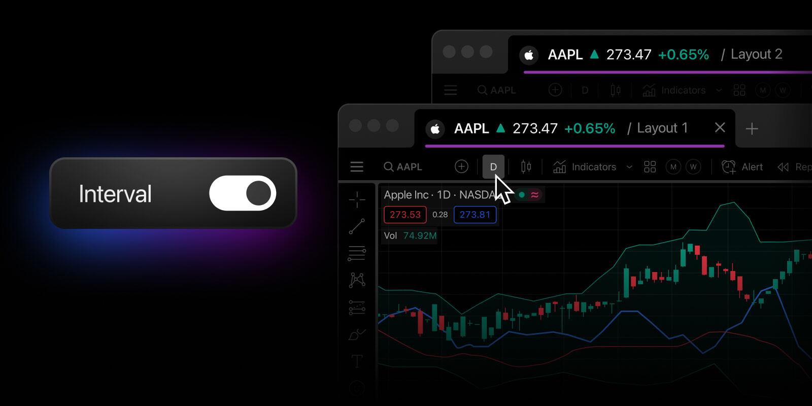 TradingView makes managing multiple charts easier by enabling interval syncing in TradingView ...