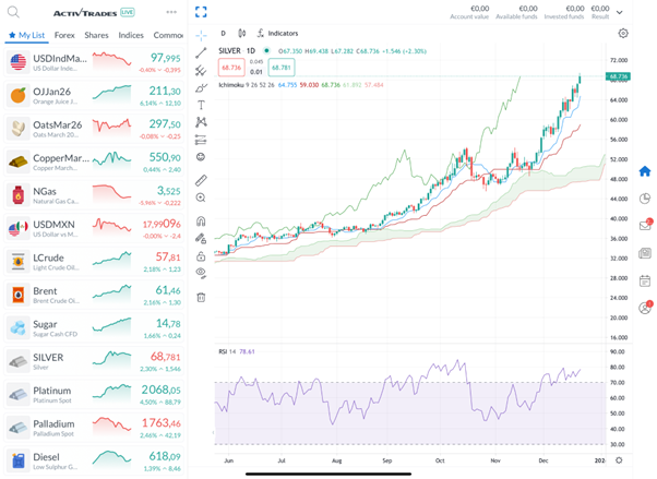 3 Precious Metals Shattering Records in 2025 - FX News Group