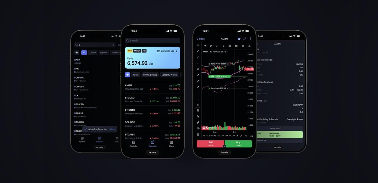 DXtrade enhances web mobile charts - FX News Group