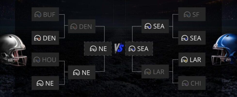 Webull offering $0 commission trading on Super Bowl prediction markets ...