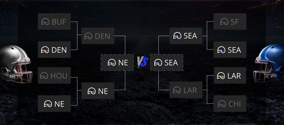 Webull offering $0 commission trading on Super Bowl prediction markets ...