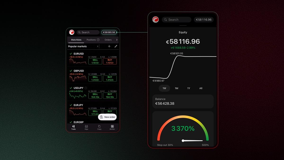 Spotware launches cTrader Mobile 5.6 with enhanced charting and equity ...